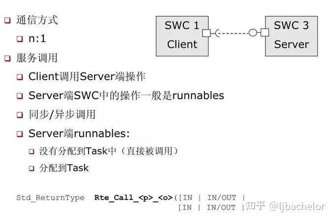 AUTOSAR CP - RTE Overview - 知乎