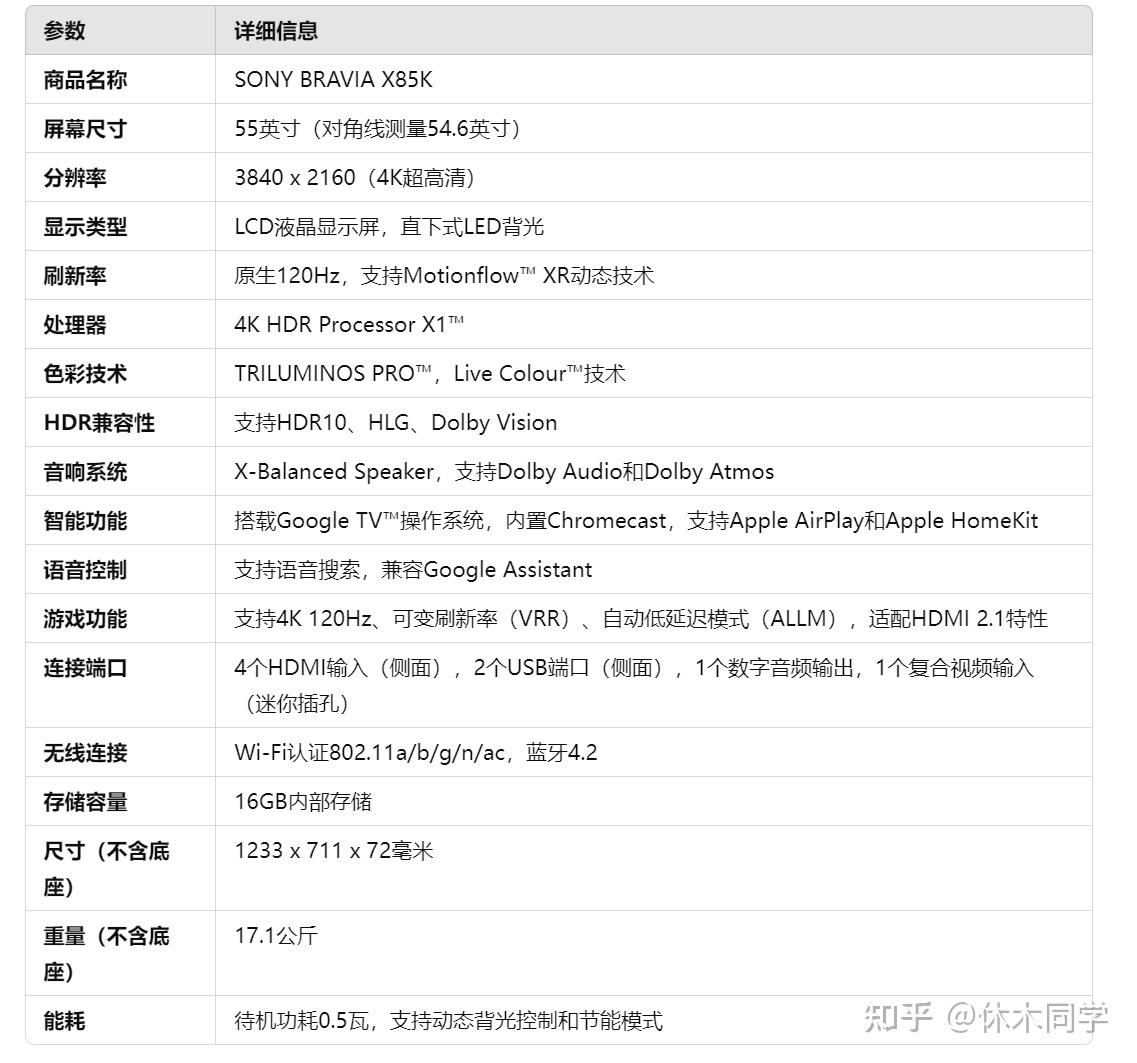 【攻略】索尼SONY BRAVIA X85K 评测：4K智能电视的画质与性能全面解析 - 知乎