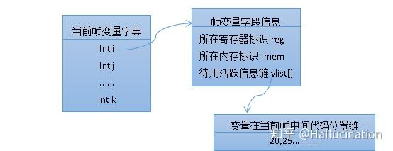 编译原理——小型类c编译器的设计和实现（生成8086汇编代码）之2：详细模块的设计 知乎