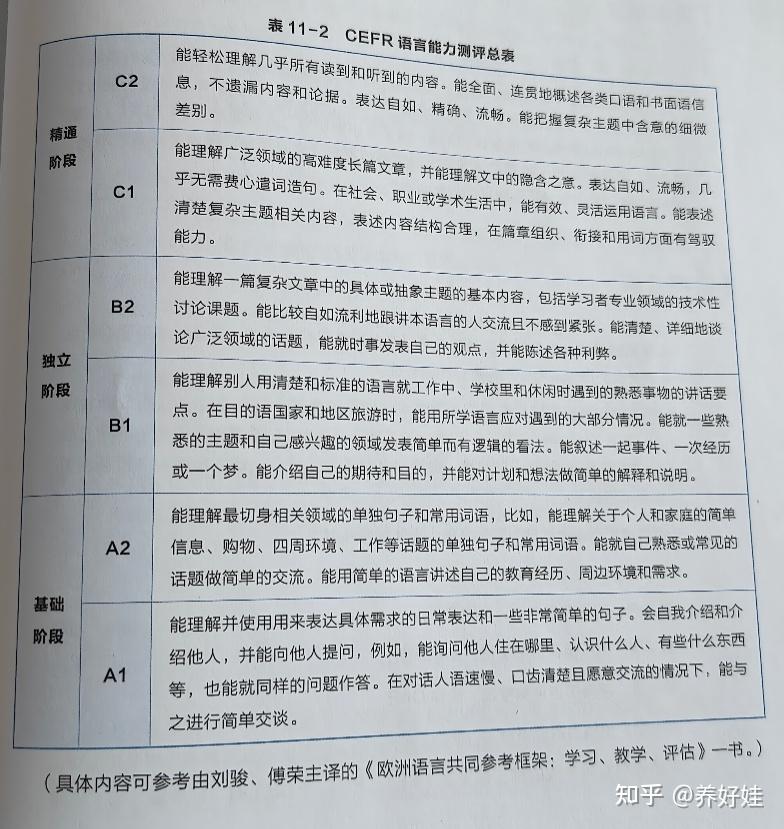 什么是 CCSS 和 CEFR？ CCSS 和 CEFR 对孩子英语学习有什么意义？ - 知乎