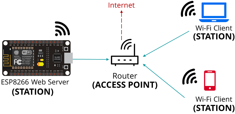 【ESP8266】基础AT指令和常用WIF指令 - 知乎