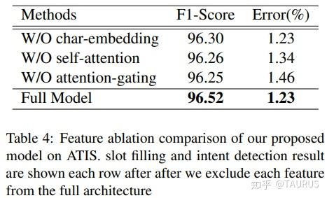 Intent Detection and Slot Filling（更新中。。。） - 知乎
