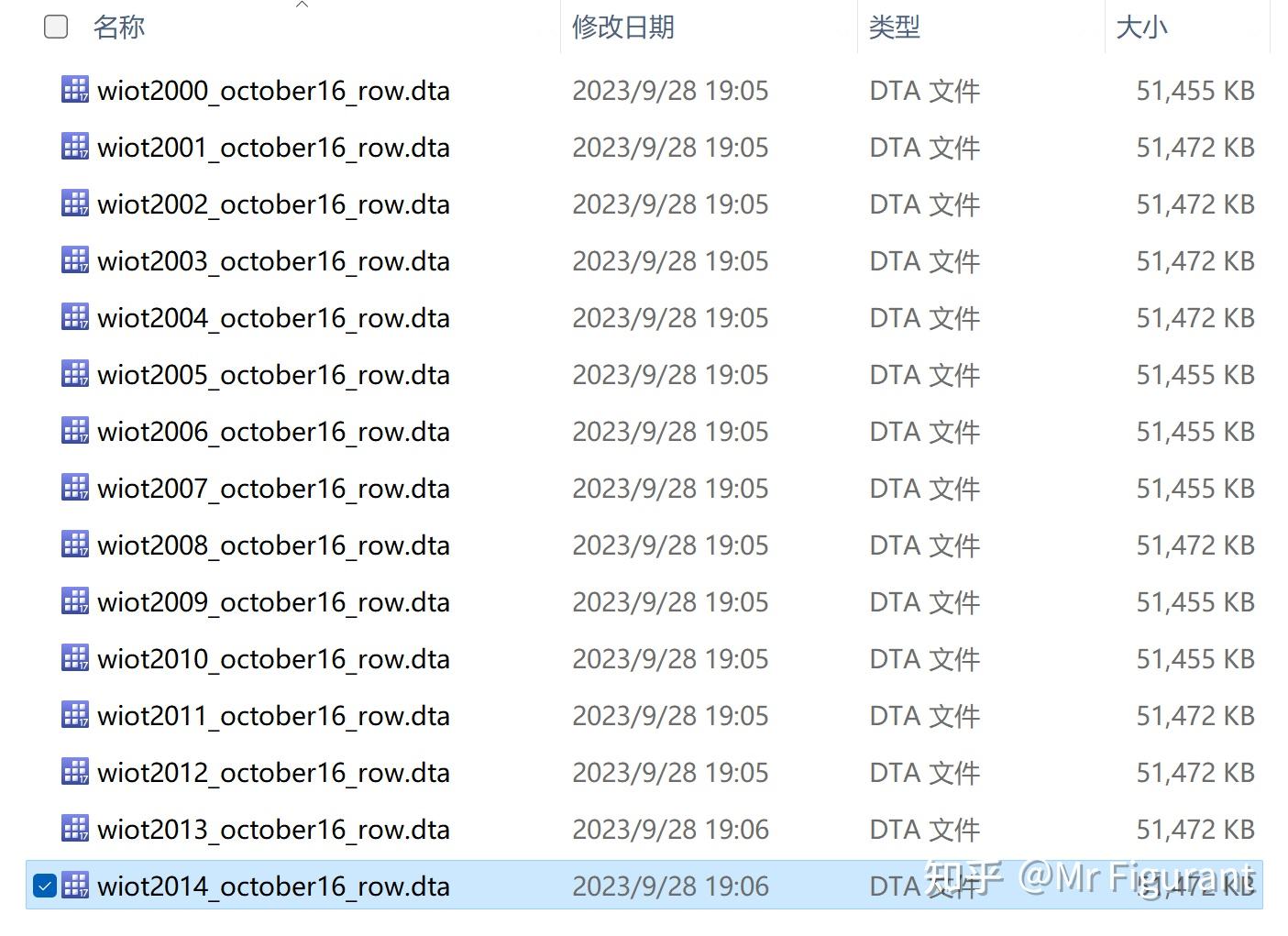 Stata学习：世界投入产出数据库 WIOD！ - 知乎