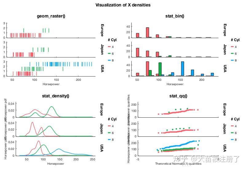 【matlab版本的ggplot2】 - 知乎