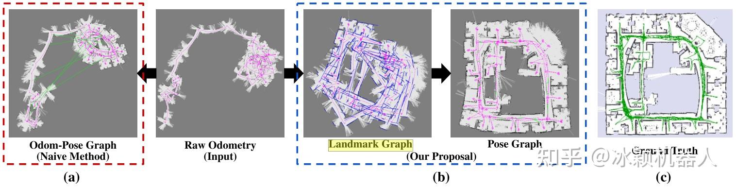 2023年开源SLAM算法（精选20篇） - 知乎