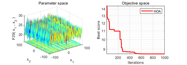 人类启发的一区新算法|旅行徒步优化算法HOA原理及代码实现(Matlab/Python) - 知乎