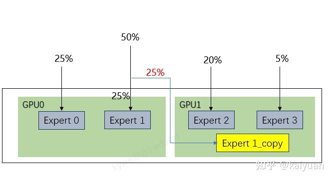 MoE并行负载均衡：EPLB的深度解析与可视化 - 知乎