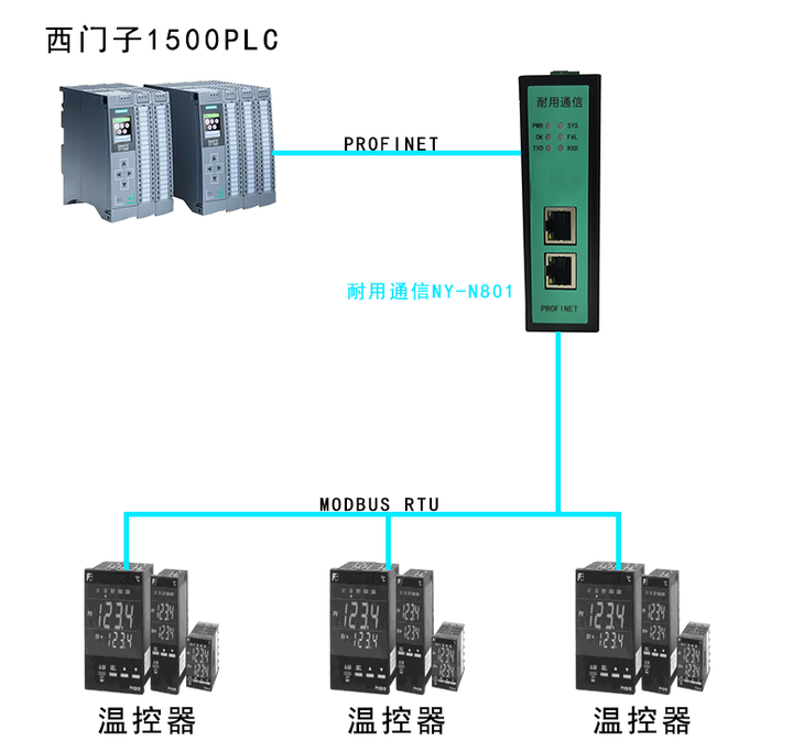 配置案例-Profinet转Modbus485网关连接富士电机温控器 - 知乎