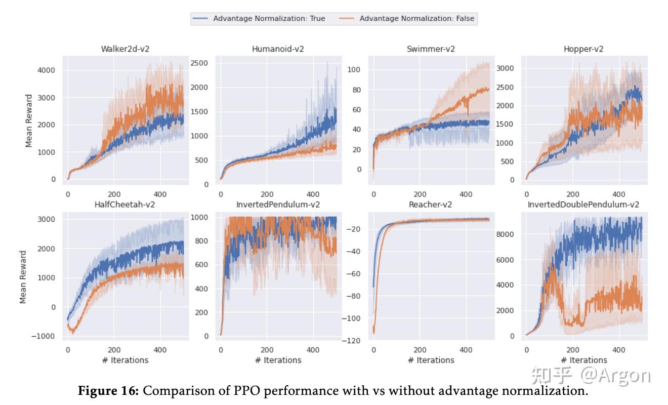 PPO 实践指南 - 知乎