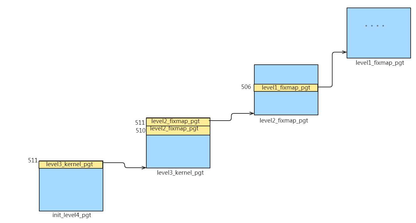 Linux内核的固定映射：提升性能的秘密武器 - 知乎