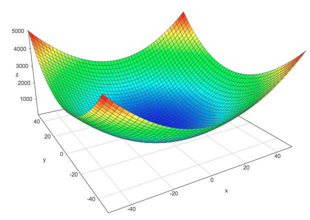 [Convex Optimization] Convex Optimization Problem - 知乎