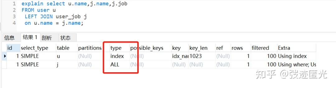 面试必备：SQL优化思路+经典案例分析 - 知乎