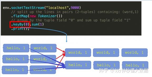硬核！10分钟解读Flink 状态原理(1) - 知乎