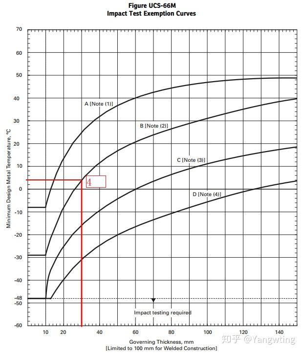 满了吗？教你如何理解ASME的MDMT - 知乎