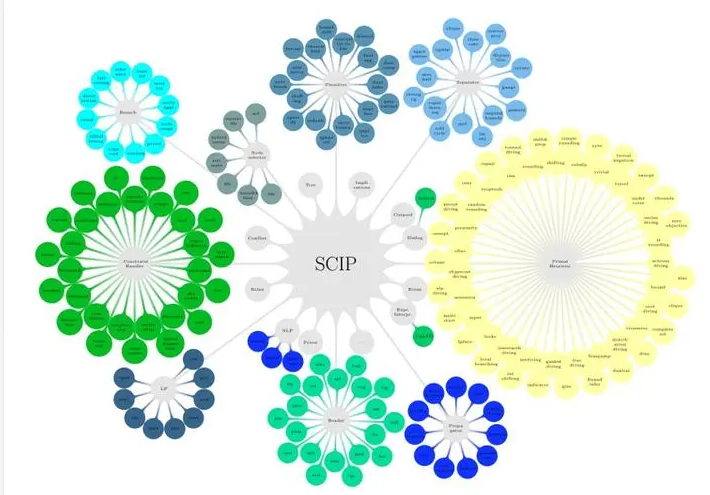 优化 | 手把手教你用Python调用SCIP求解最优化模型 - 知乎