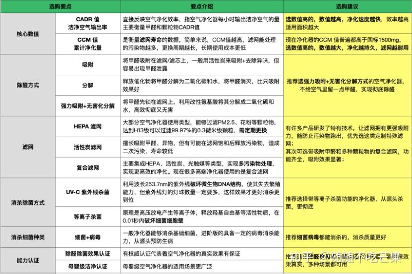 2025年618空气净化器选购必看！优秀的空气净化器有哪些亮点？IAM M9、IAM M9Pro、352 Z90、352 Z120 中谁更具有性价比？
