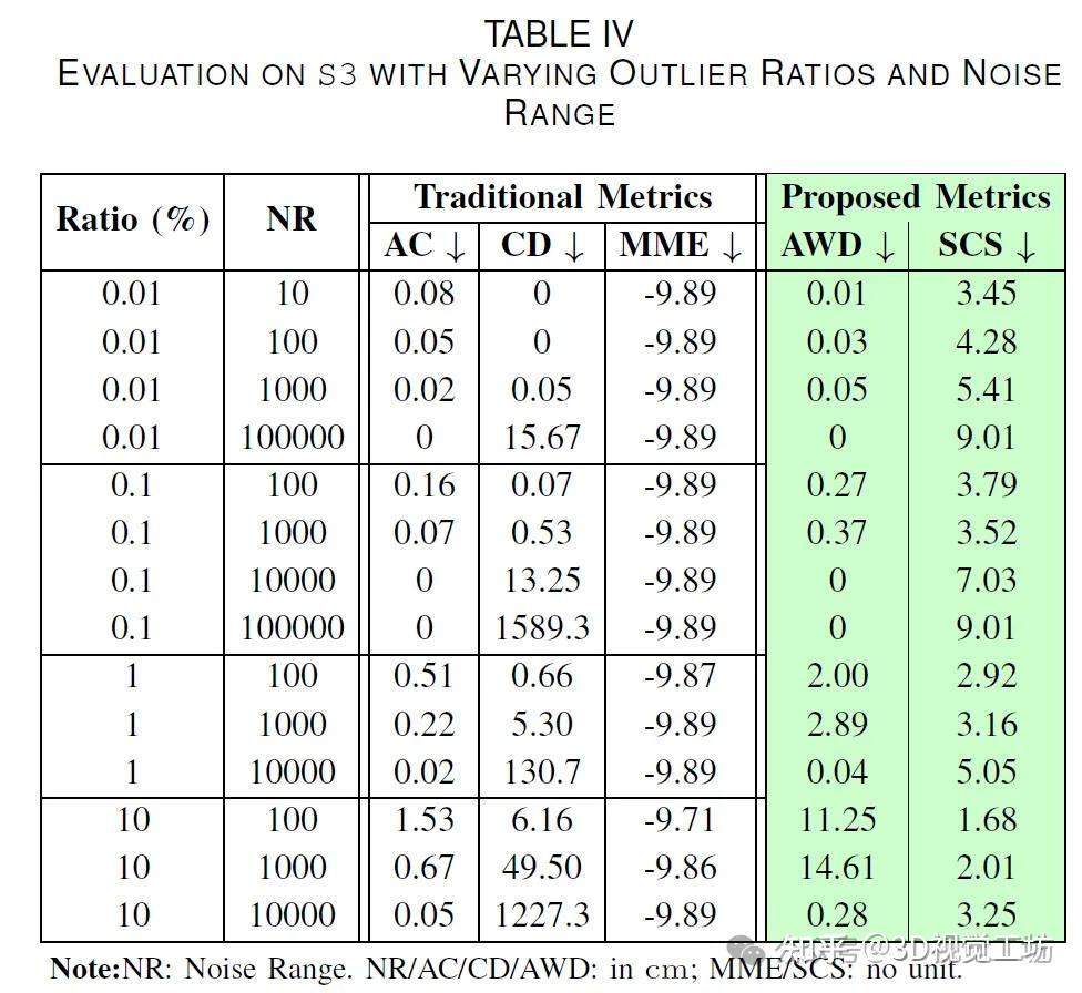 港科大开源！MapEval：迈向通用、鲁棒、高效的SLAM地图评估框架 - 知乎