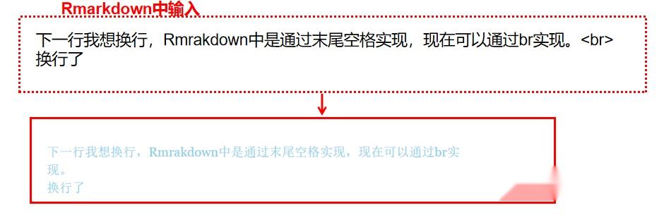 Rmarkdown学习—文本部分之参考markdown - 知乎