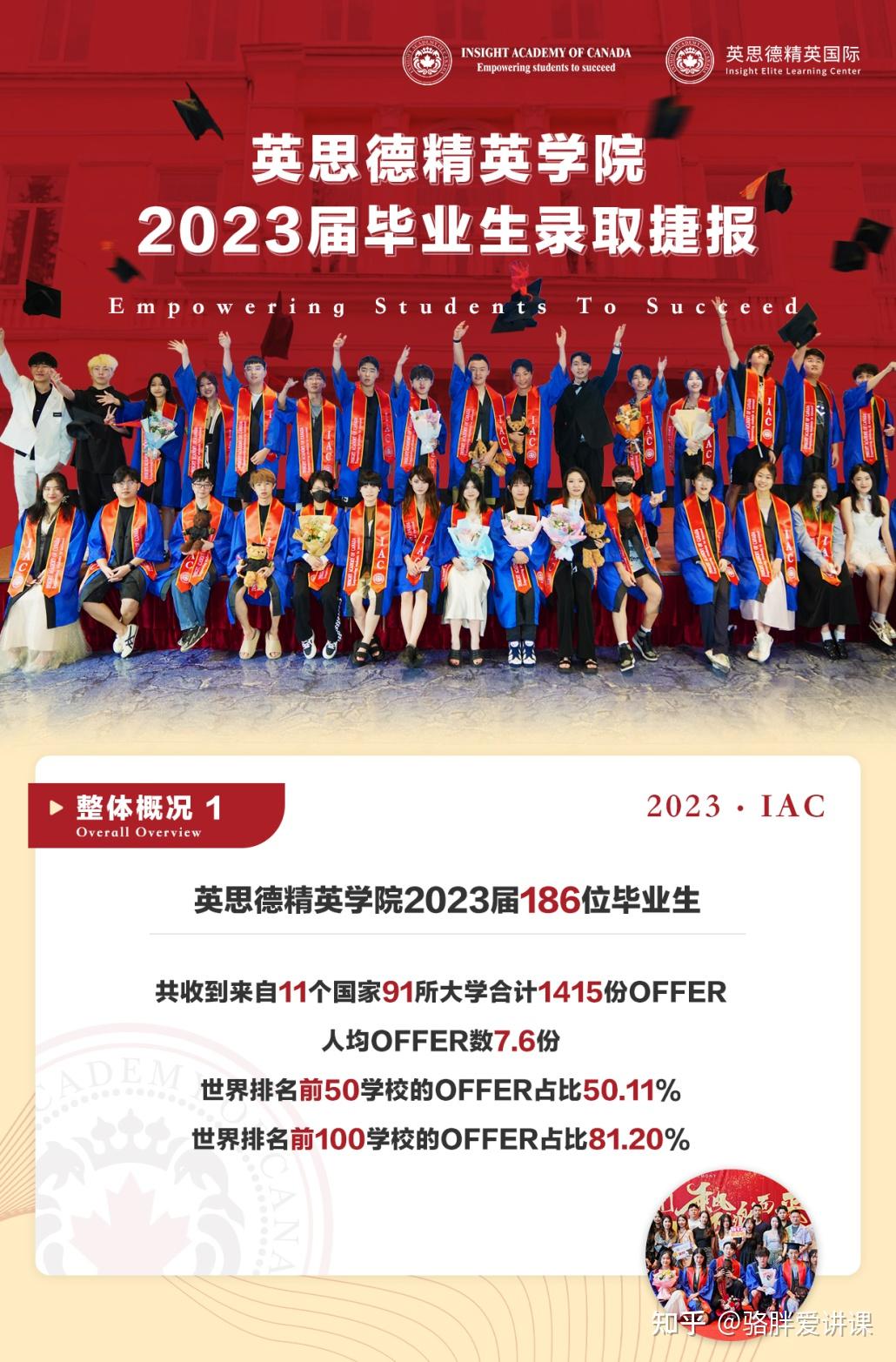 UCL录取经验分享：从普高到伦敦大学学院，揭秘OSSD课程与学管老师的关键作用 - 知乎