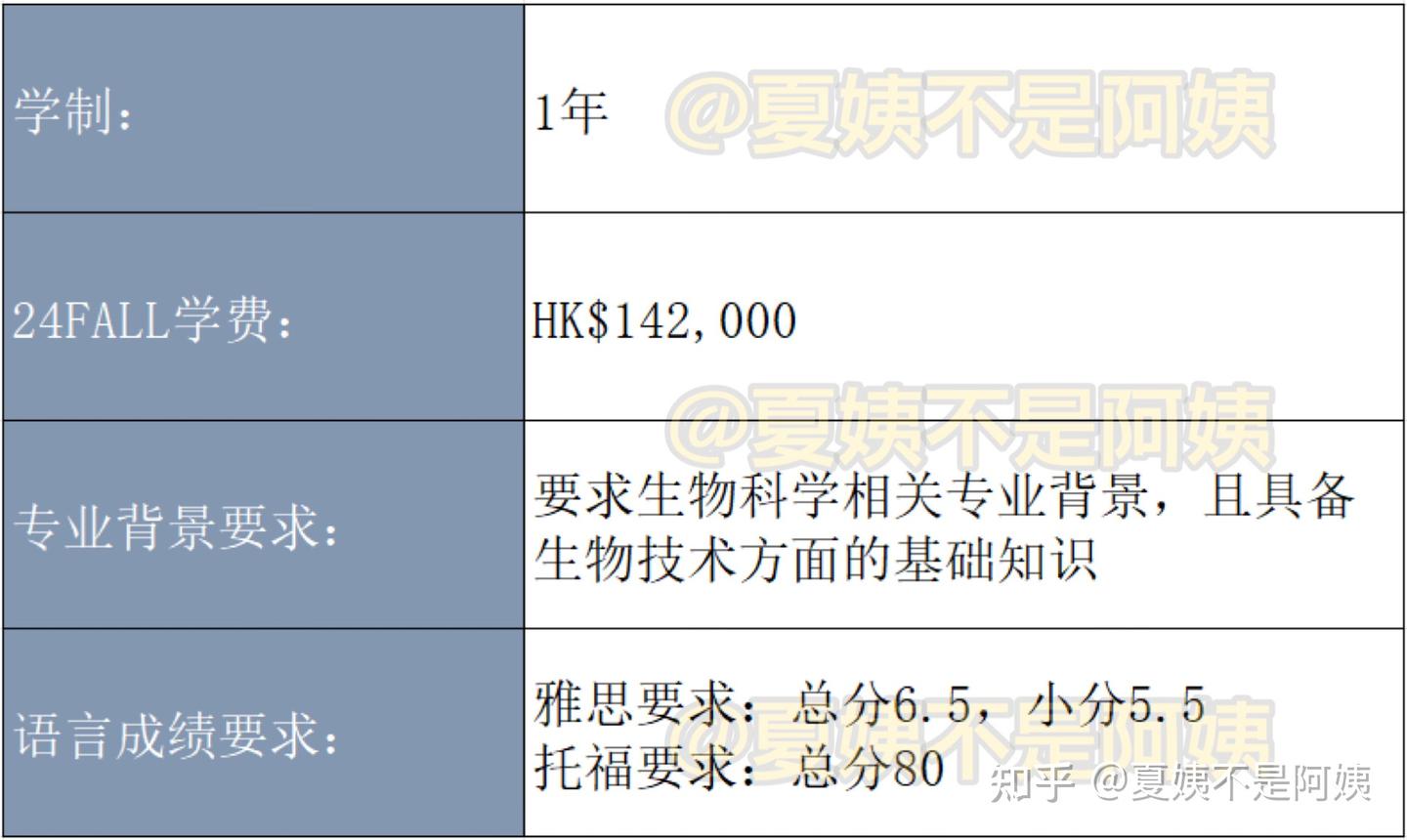 24FALL | HKUST港科大理工科专业申请要求整理（附offer案例） - 知乎
