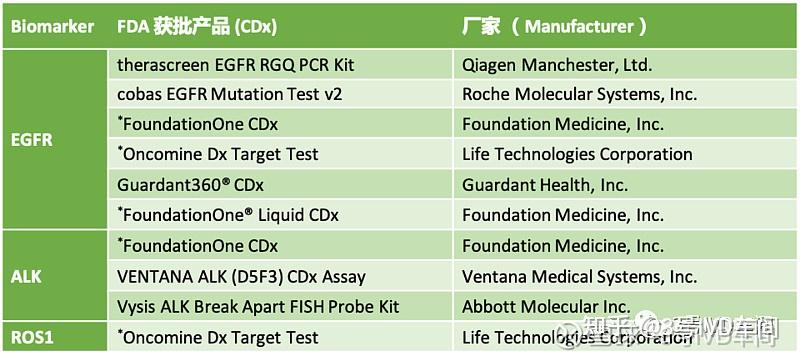 一文读懂伴随诊断，盘点FDA所有获批CDx产品 - 知乎