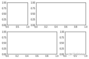 Matplotlib全面语法教程 & 更好的理解Matplotlib用法 - 知乎