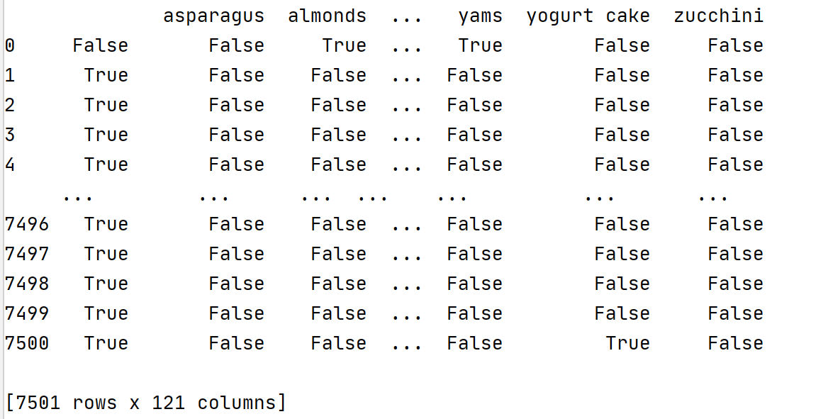 Apriori算法原理及Python代码 - 知乎