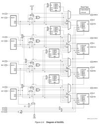 赛灵思 Xilinx UG908 - Vivado Design Suite 用户指南：编程和调试（中文版） (v2020.2) - 知乎