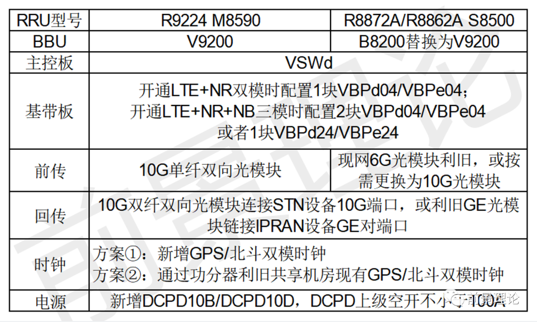中兴5G 800M主设备介绍 - 知乎