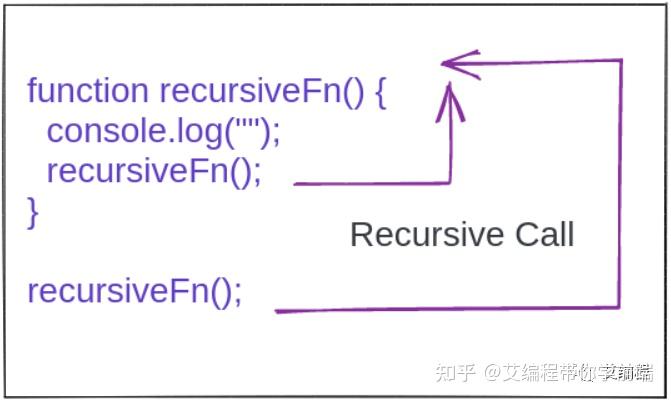 图解实例讲解JavaScript算法，让你彻底搞懂 - 知乎