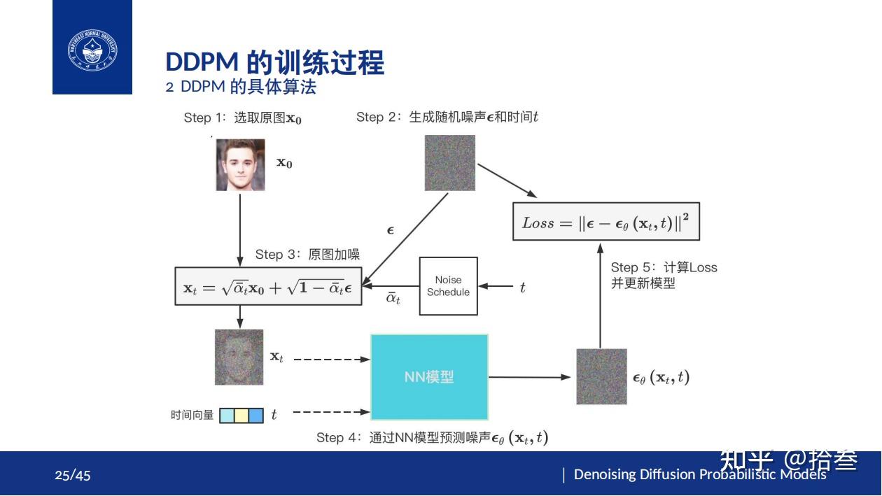 Score-based Generative Model: 基于分数的生成模型学习笔记 - 知乎