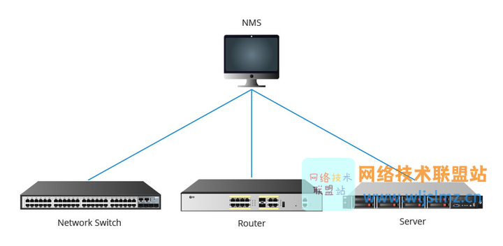 网络工程师必知：SNMP是什么？如何配置？ - 知乎