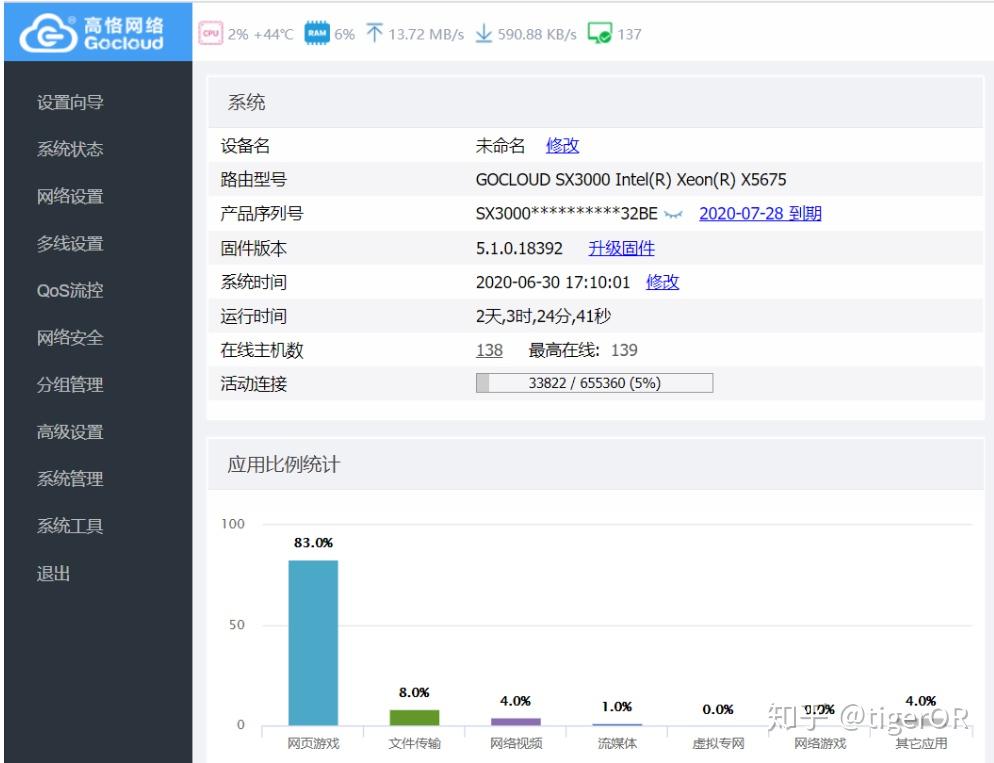 Gocloud路由器预认证RCE漏洞利用（CVE-2020-8949） - 知乎