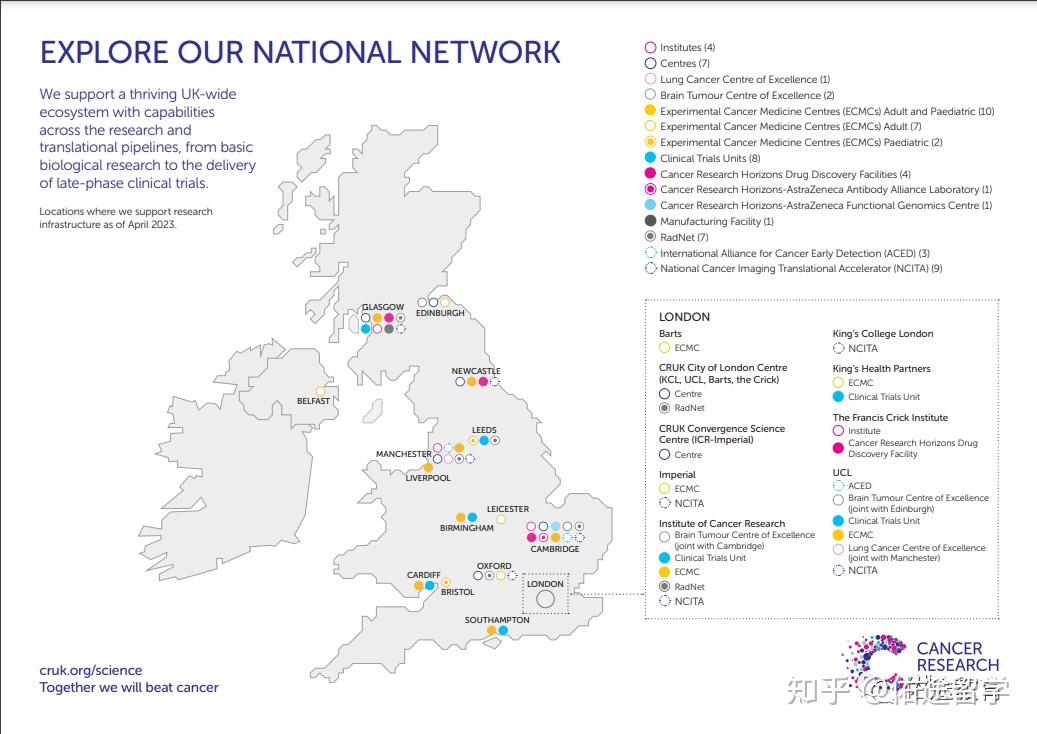 英国癌症中心（Cancer Research UK）优势介绍及其博士项目详解 - 知乎