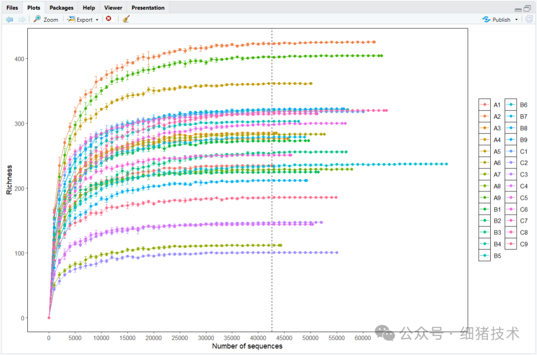 R语言绘制Alpha多样性稀释曲线 - 知乎