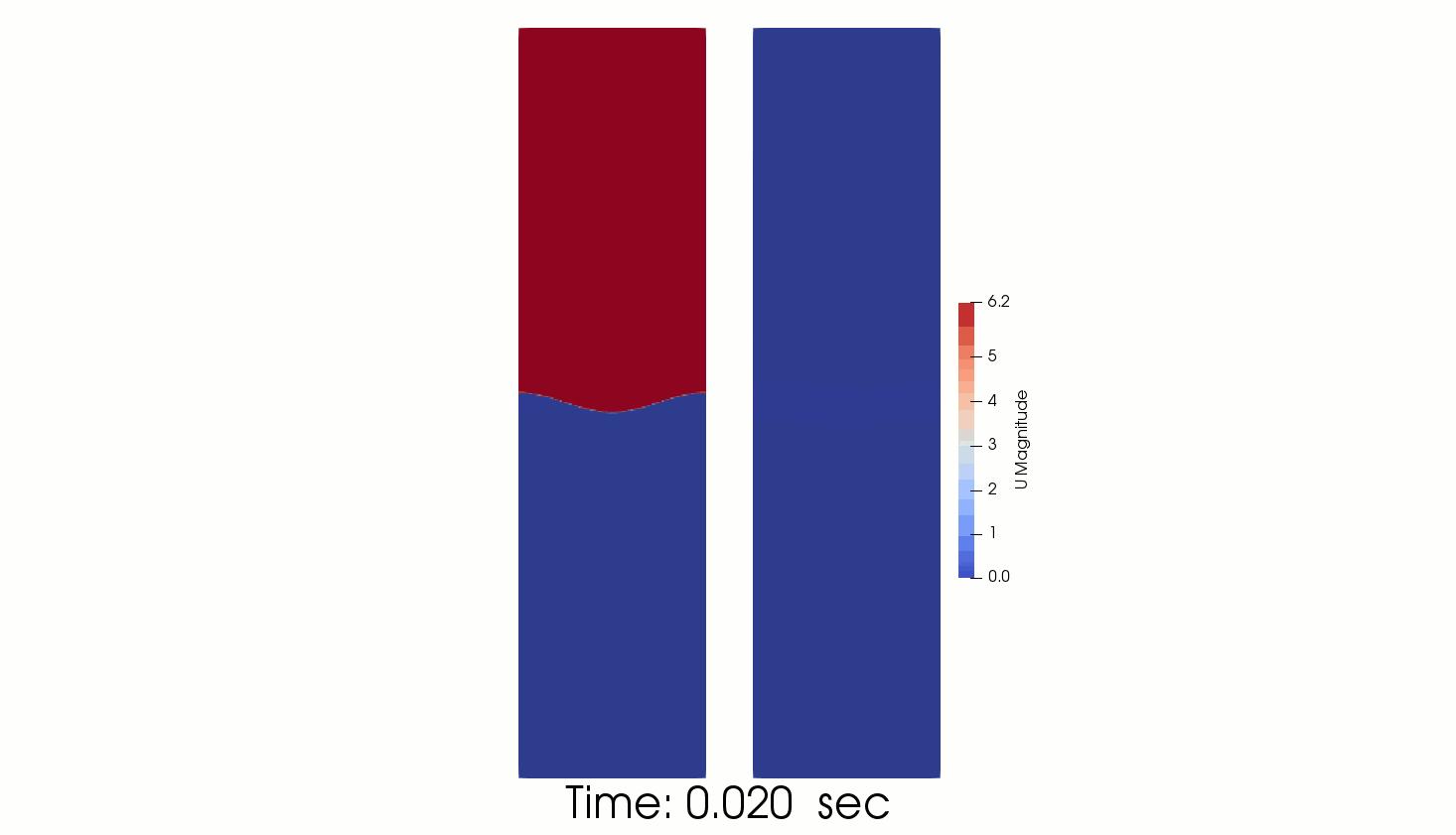 OpenFOAM中高自由度前后处理方式————codeStream初场设置和coded functionObject后处理 - 知乎