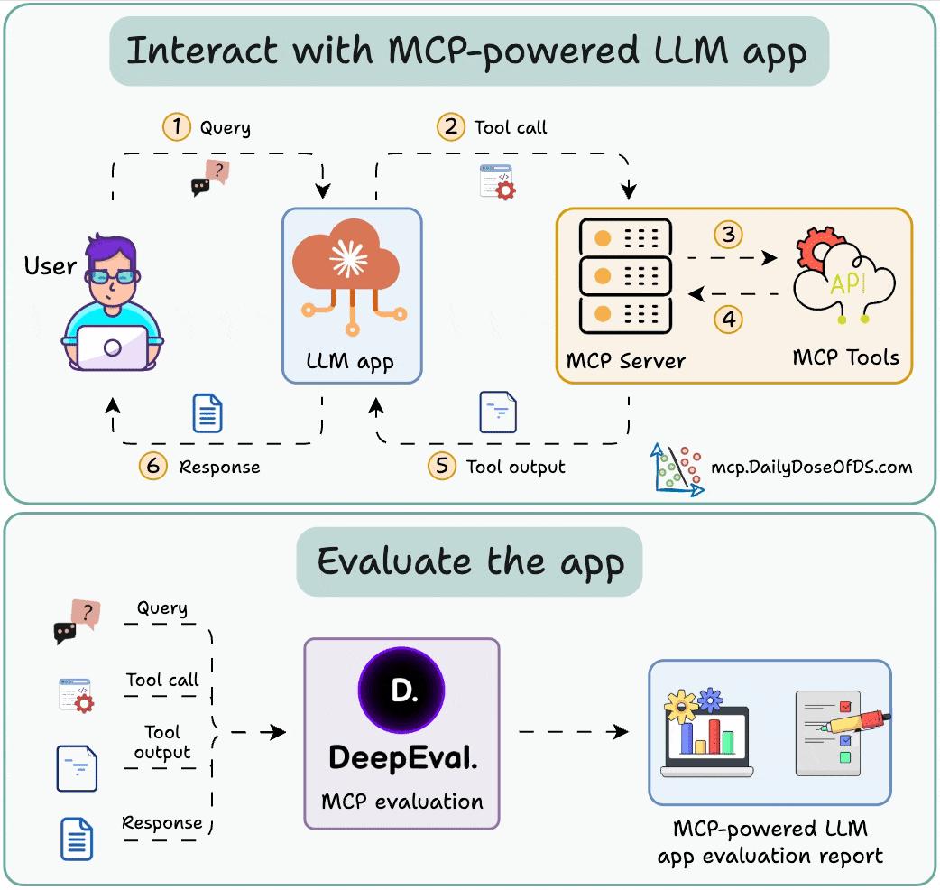 使用 DeepEval 评估 MCP 应用 | 图解指南 - 知乎