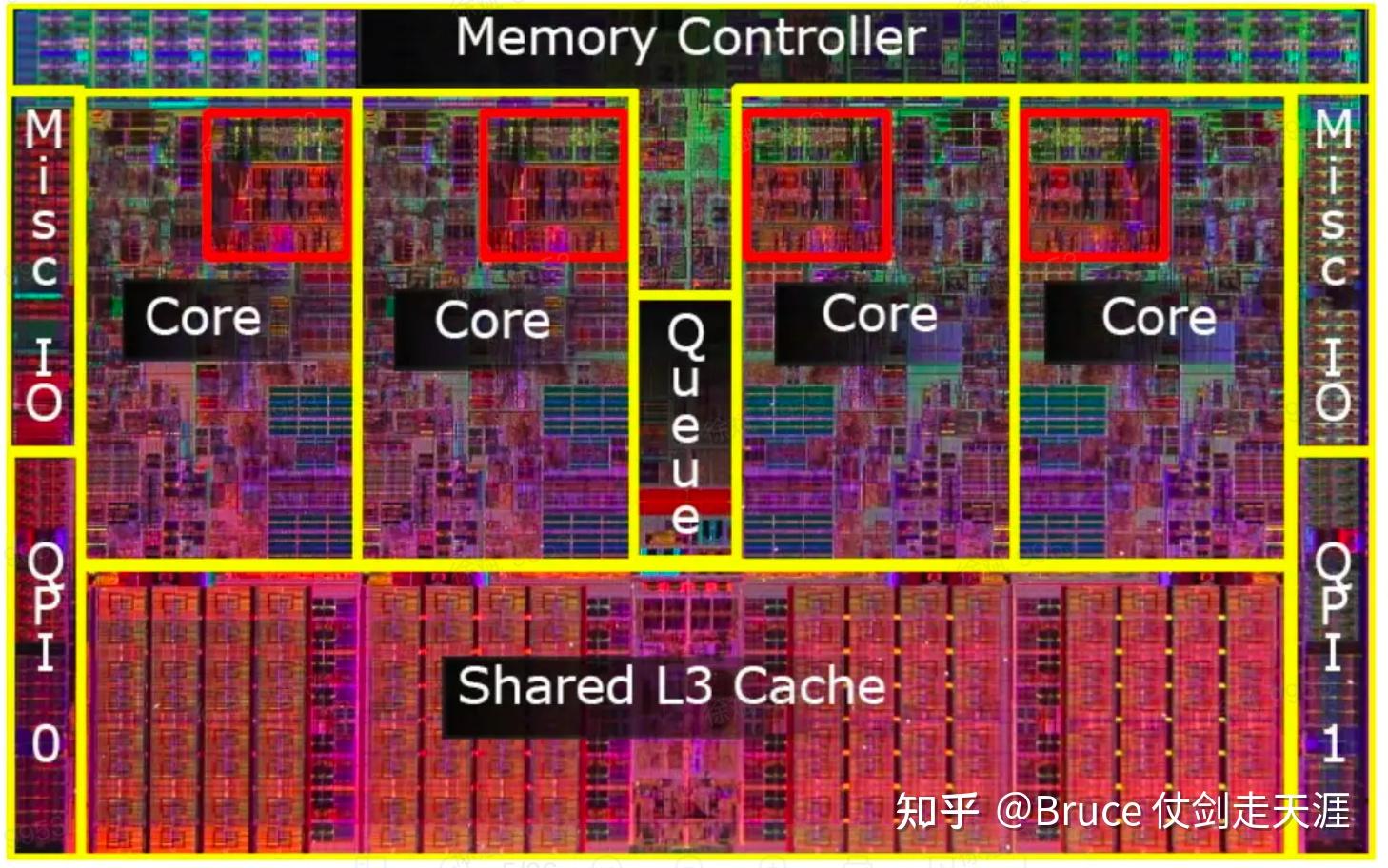 NVIDIA GPGPU（一）总览 - 知乎