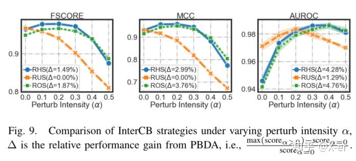 《Towards Inter-class and Intra-class Imbalance in Class-imbalanced Learning》阅读笔记 - 知乎