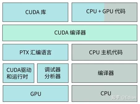 英伟达GPU MMU和（UVM->UM->NVLINK C2C）和CUDA的演进 - 知乎