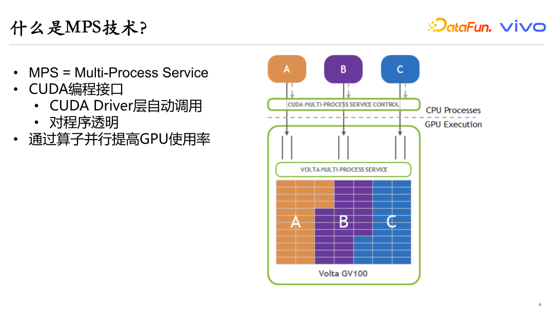 在推荐业务中如何用 MPS 提高 GPU 利用率？ - 知乎