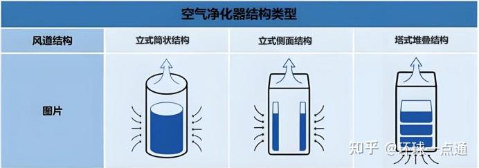 纯分享，无广告！2024年618热销空气净化器品牌IAM、霍尼韦尔、奥尔格林、树新风、352到底哪个好？ - 知乎