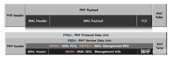 MAC层概述及帧类型介绍 - 知乎