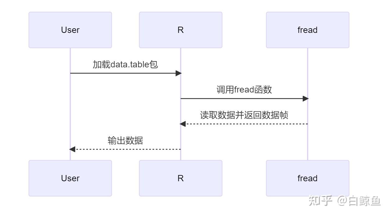 R语言教程 -- fread读取文件 - 知乎