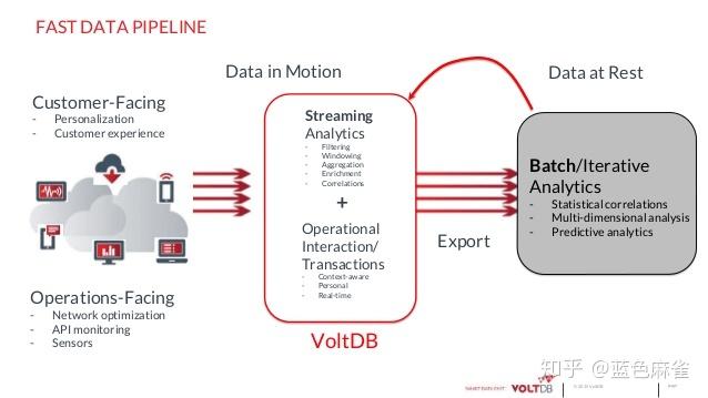 VoltDB - 知乎