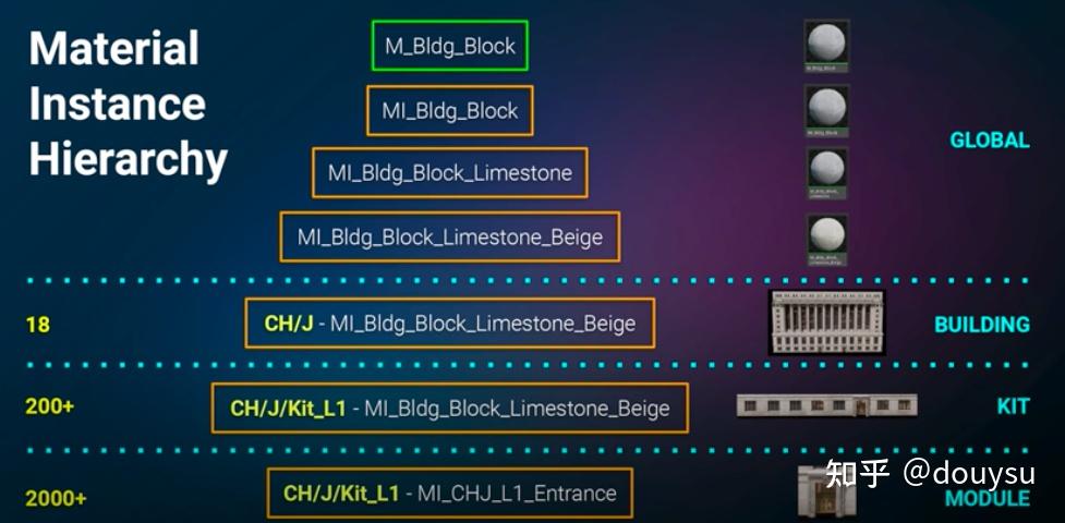 UE5 新特性——大型场景构建方法 - 知乎