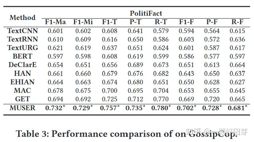 MUSER: A MUlti-Step Evidence Retrieval Enhancement Framework for Fake ...