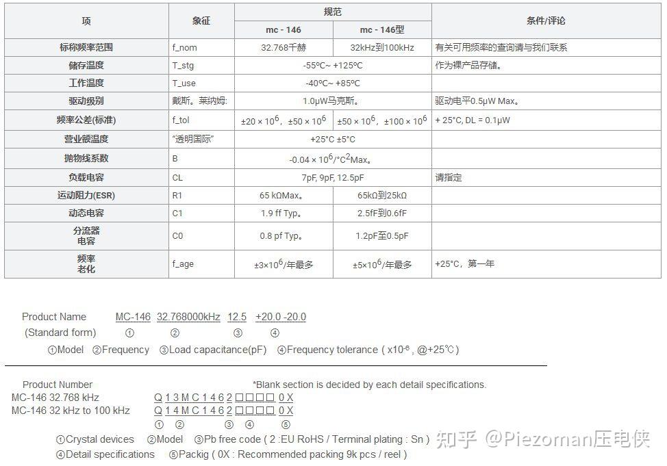 MC-146 (kHz范围晶体单元低轮廓SMD) - 知乎