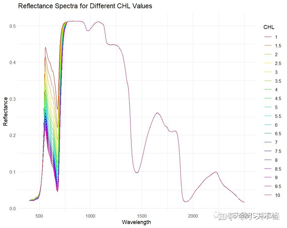 辐射传输模型—Prosail（四） - 知乎