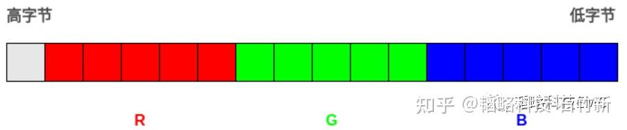 令人头大的RGB屏 - 知乎